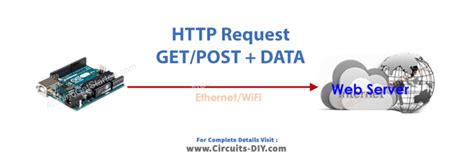 Request Arduino Tutorial