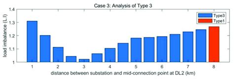 Case 3 Simulation Result Download Scientific Diagram