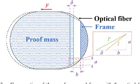 Figure 10 From High Performance Compact Fiber Optic Interferometric
