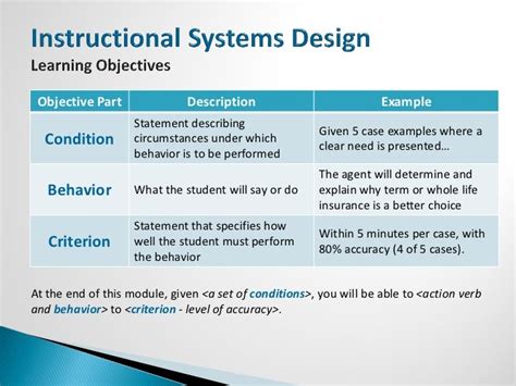Basic Instructional Design Principles A Primer