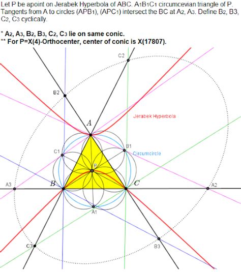 Geometri Günlüğü 1934a Property Of Jerabek Hyperbola