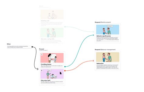 Bip Visualized