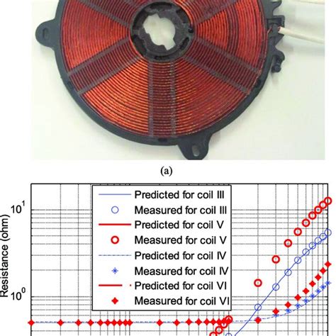 Prototype Of Coil And Resistance A Picture Of Prototype Coil B