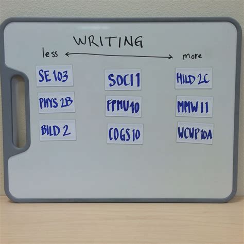 Working With A Diverse Group Try A Card Sort Science Edventures