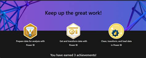 Satyajit Rath On Linkedin Microsoftlearning Powerbi Datavisualization