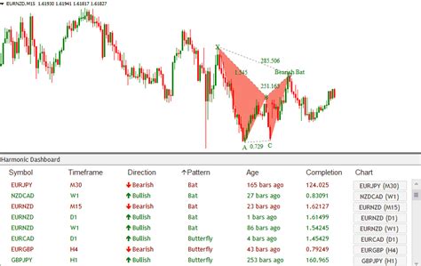 Reliable Trading Patterns