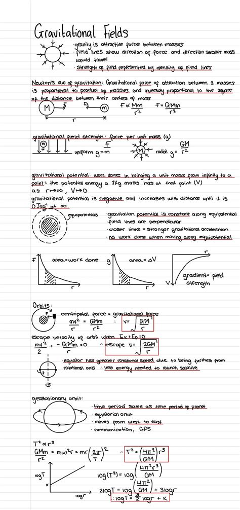 Simply Explained Complete Aqa A Level Physics Notes On Gravitational