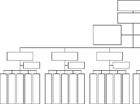 Xx品牌电商企业组织架构模版word文档在线阅读与下载无忧文档