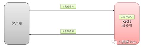Redis的批量处理数据，如何优化？ 腾讯云开发者社区 腾讯云