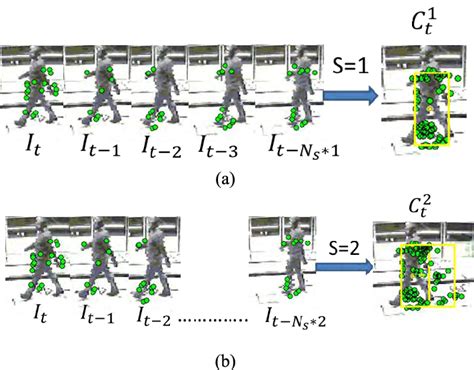 Cloud For Different Temporal Scale S A S 1 B S 2 Download Scientific Diagram