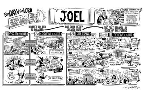 Summary Of The Book Of Daniel In The Bible Inputmates