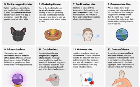 Decision Making Cognitive Biases