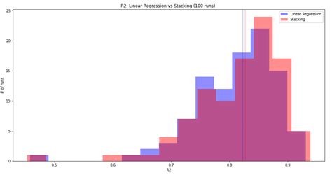 Github Adamtassabehjiconcretestrength Supervised Regression To