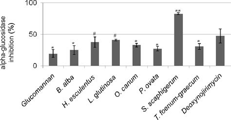 Root Cap Mucilage Biosynthetic Process Semantic Scholar
