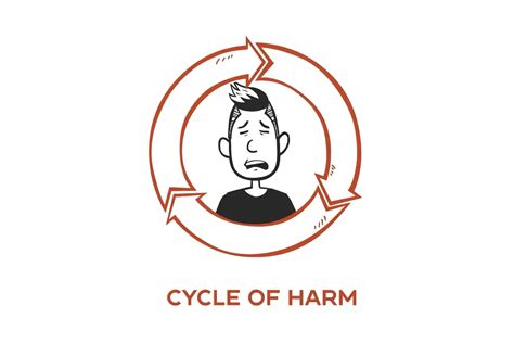 The Cycle Of Harm End It For Good