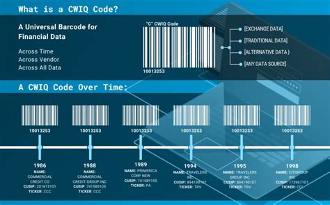 Code Willing On Linkedin Data Cwiq Codewilling