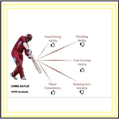 📊 Cricket Player Performance Prediction A Data Science Approach 🎯 By