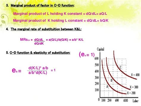 Production Function Poliztones Production Function Poliztones