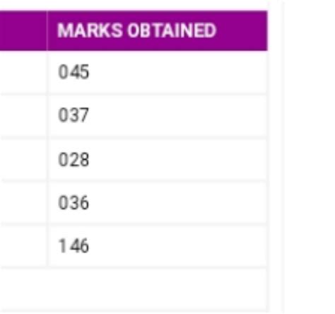 Anyone Please Guide Following Is A Foundation Marksheet R