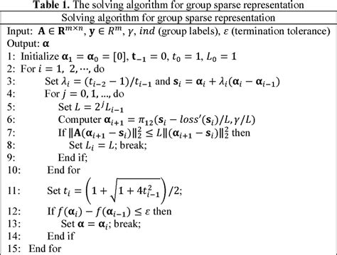 Table 1 From Classification Of Machinery Vibration Signals Based On