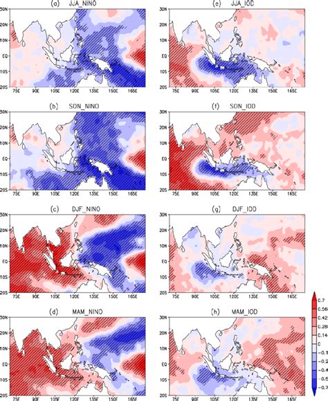 [left Panel] A D Partial Correlation Between The Sst Anomalies And
