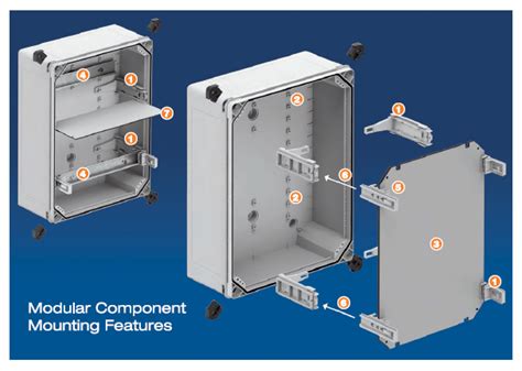 The Advantages Of A Well Made Electrical Enclosure Globalspec