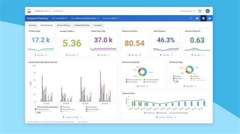 Workday Adaptive Planning Resources Qmetrix