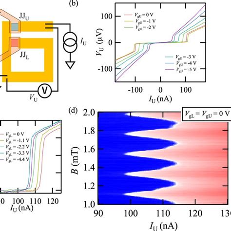 Switching Current Oscillation Indicating A Coherent Coupling Between Download Scientific