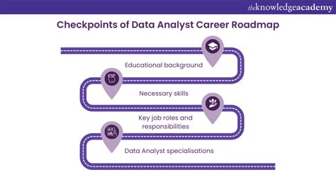 Data Analyst Roadmap The Complete Guide For 2025