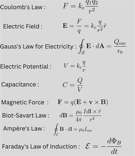 Paathshaala On Linkedin Some Equations In Electricity And Magnetism ️