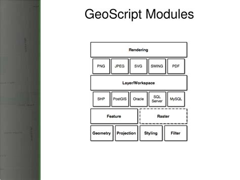 Ppt Geoscript Powerpoint Presentation Free Download Id3402865