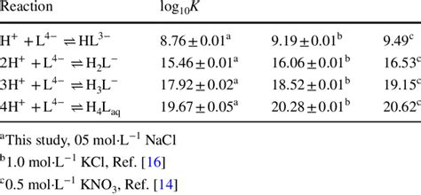 Protonation Constants Of Dhpta At 25 °c Download Scientific Diagram