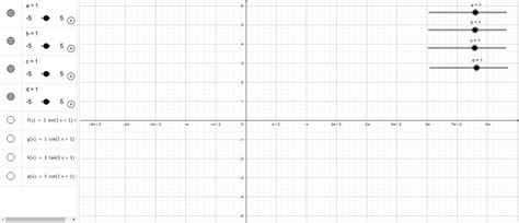 Graphs Of Trigonometric Functions Geogebra Graphs Of Trigonometric Functions Geogebra