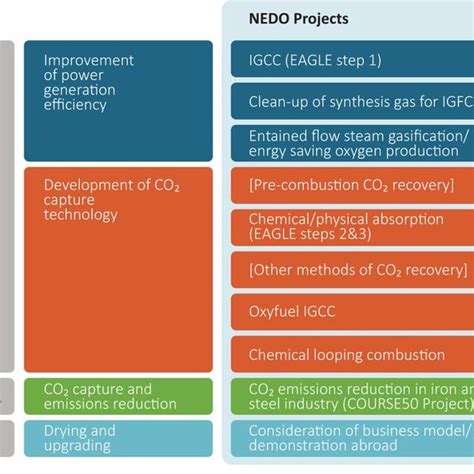 Randd Map For Netl Sofc Development Netl 2018b Download Scientific