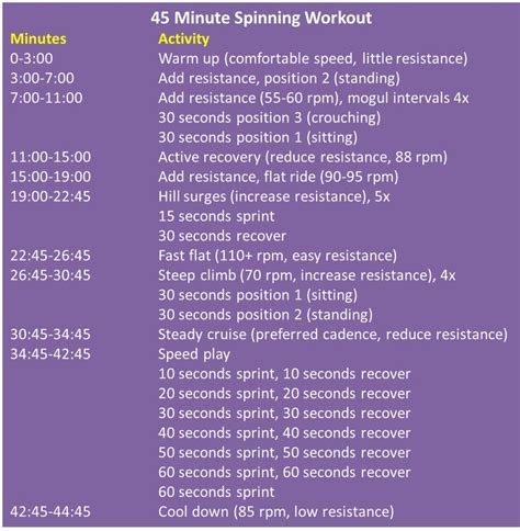 51 Best Spin Class Profiles Images On Pinterest Aerobic Exercises Bike Workouts And Cardio