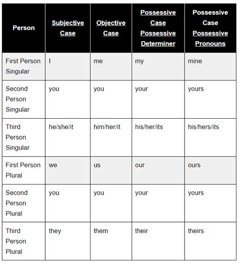 Third Gender In English