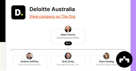 Deloitte Australia The Org