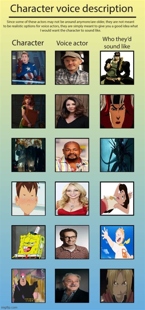 Voice Actor Chart Memes Imgflip