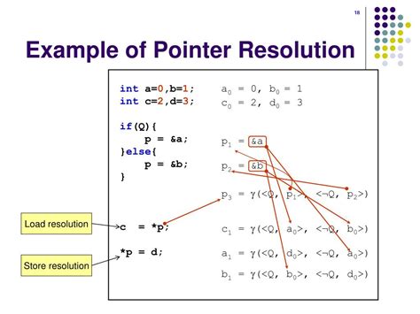 Ppt Tracking Pointers With Path And Context Sensitivity For Bug