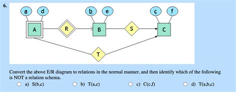 Solved Convert The Above E R Diagram To Relations In The