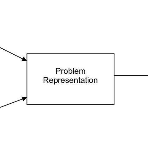 General Theoretical Model Newell And Simon 1972 Download Scientific Diagram