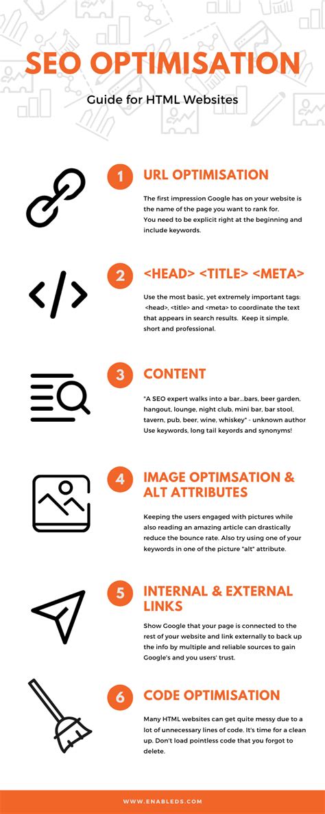 SEO For HTML Websites A Step By Step Guide Enabled