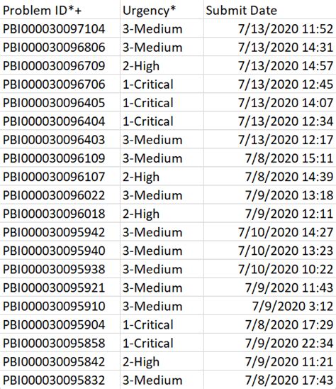 show zero in line chart in powerbi stack overflow
