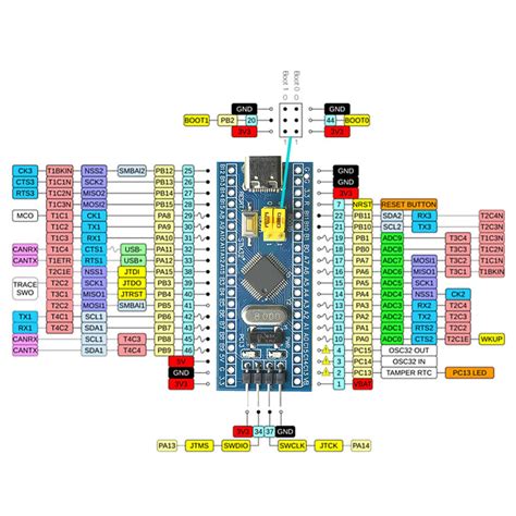 Stm32f103c8t6 Arm Cortex M3 Bluepill Type C Usb 72mhz Cpu 64k Fiyatları Ve Özellikleri