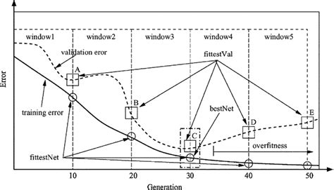 sliding window technique used in palmes et al 2005 the boxes show