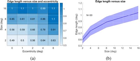 Closure In The Visual Cortex How Do We Sample Biorxiv