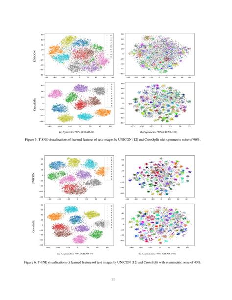 Crosssplit Mitigating Label Noise Memorization Through Data Splitting