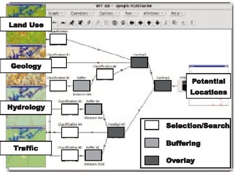 Figure From CARTOMETRIC ASPECTS OF HYBRID ANALYSIS WITHIN GIS Semantic Scholar
