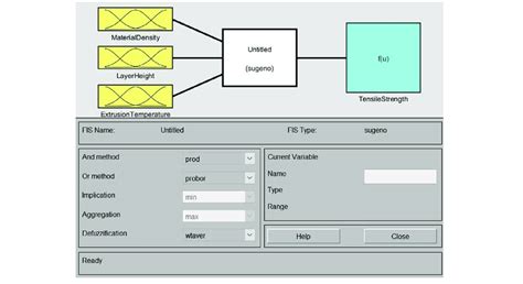 Fuzzy Logic Designed Layout Download Scientific Diagram