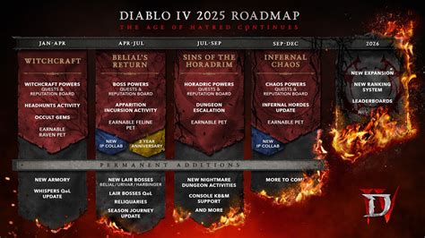 Sách Hướng Dẫn Diablo 2 Bất Ngờ Trở Lại Trong Diablo 4